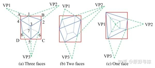 单目3D物体级SLAM | CubeSLAM: Monocular 3D Object SLAM-CSDN博客