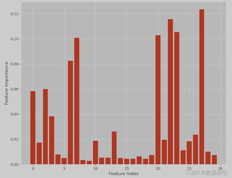 Python机器学习实战 特征重要性分析方法（2）：内置特征重要性（附源码和实现效果）python中sgdclassifier函数输出特征重要性 Csdn博客