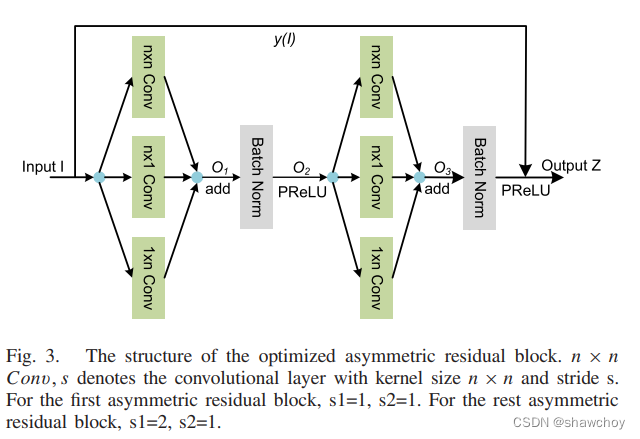 图像质量评价论文阅读2022.9（1）_graphiqa: learning distortion graph representation-CSDN博客