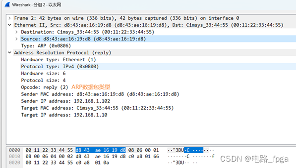 【实战干货】FPGA实现ARP协议，细节全解析！（包含源工程文件）_arp 自学习 fpga-CSDN博客