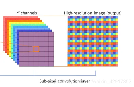 深度学习之超分辨率算法（pytorch）——ESPCN_深度学习_小陈phd-AI编程社区