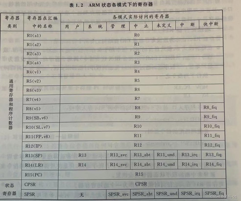 01:2440----点灯大师_led1改led2寄存器怎么修改-CSDN博客