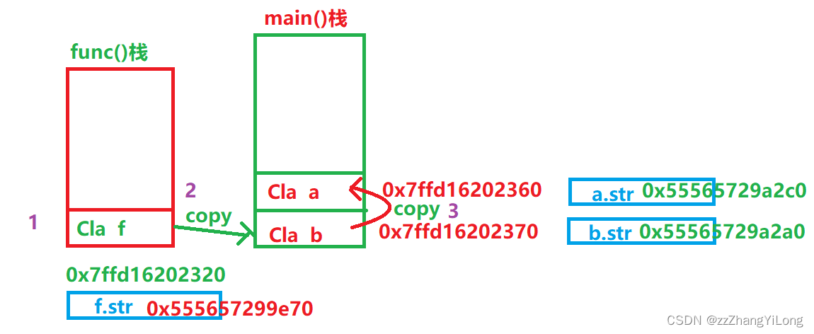 C++移动构造、std::move、std::forward-CSDN博客