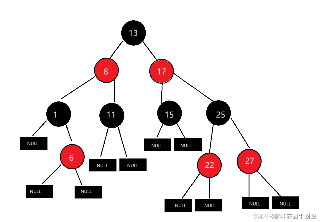 map和set(三)——红黑树_map 红黑树-CSDN博客