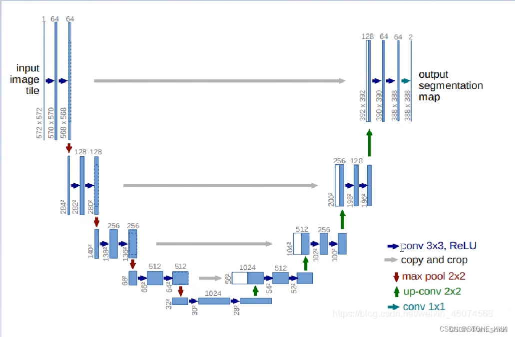 DiT论文精读Scalable Diffusion Models with Transformers CVPR2023_scalable diffusion models with ...