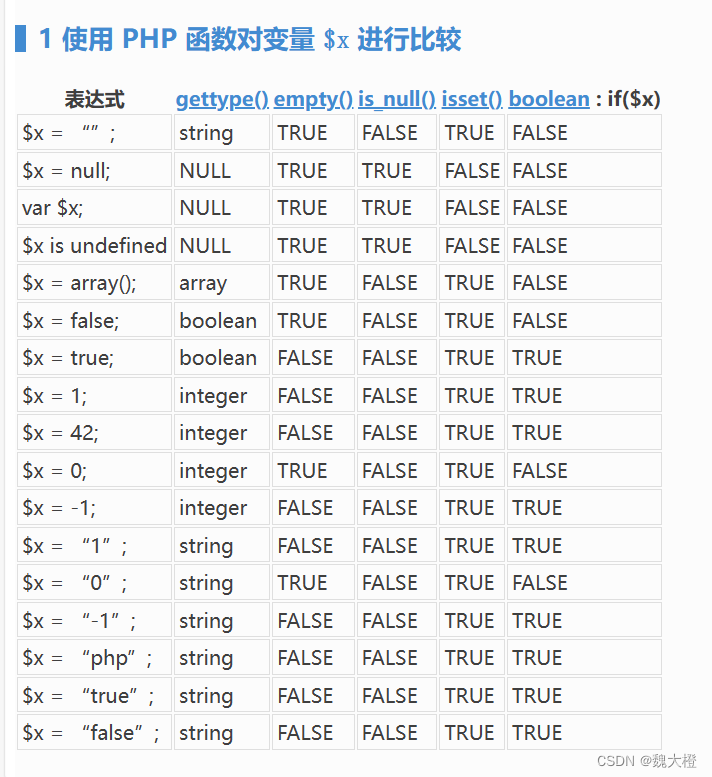 PHP黑魔法之md5绕过_php md5绕过-CSDN博客