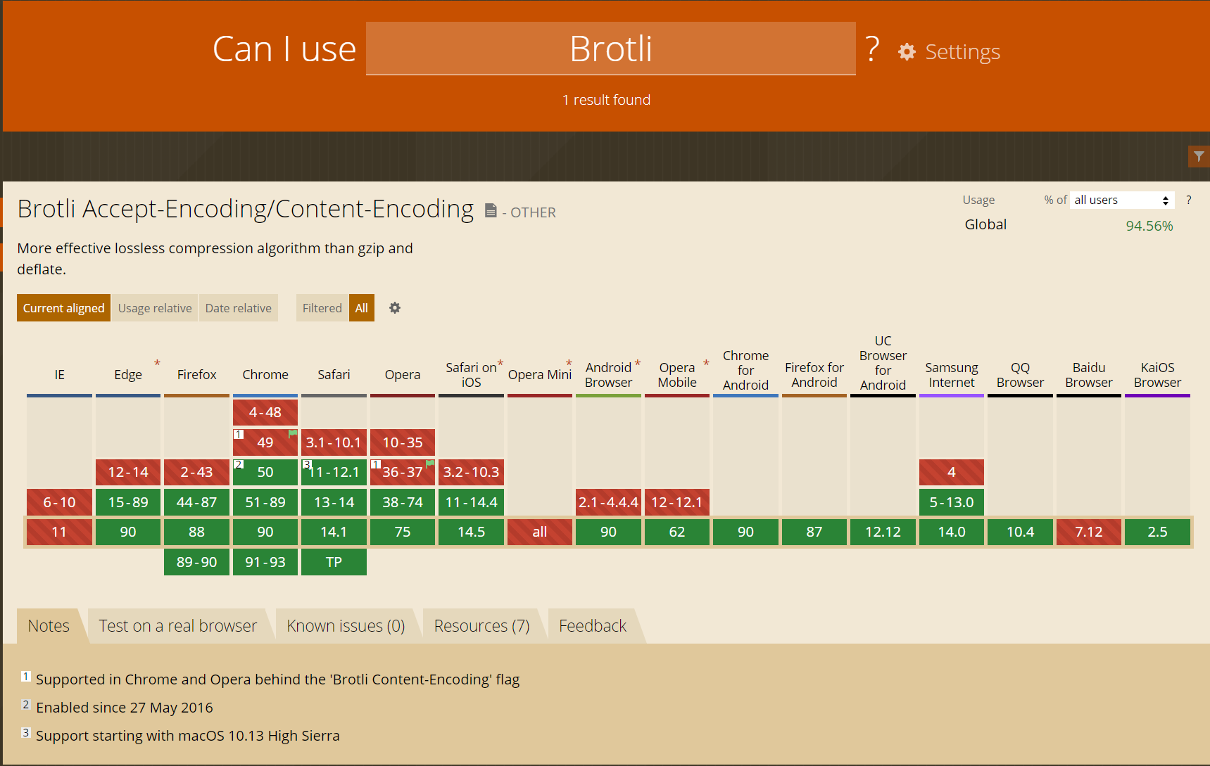 Brotli 运用实践总结_brotli 二阶文本建模-CSDN博客