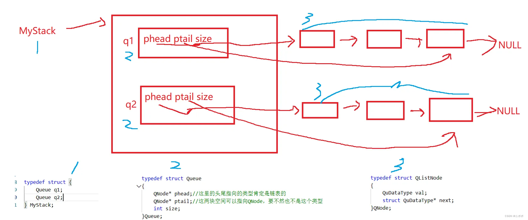 栈和队列的经典例题，leetcode 括号匹配问题；栈实现队列；队列实现栈；队列带环问题用队列来解决括号匹配问题 Csdn博客