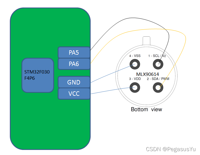 STM32模拟I2C协议获取MLX90614红外温度传感器测温数据（Open Drain管脚配置）_mlx90614 i2c读取-CSDN博客