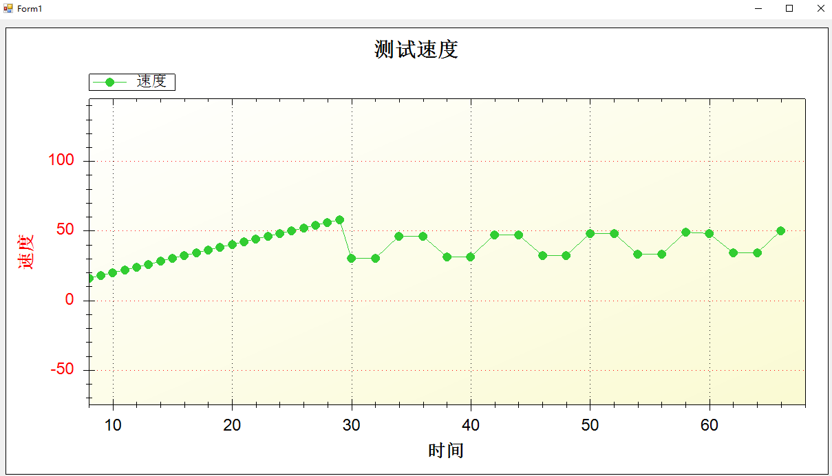 【.NET全栈】ZedGraph图表库的介绍和应用-CSDN博客
