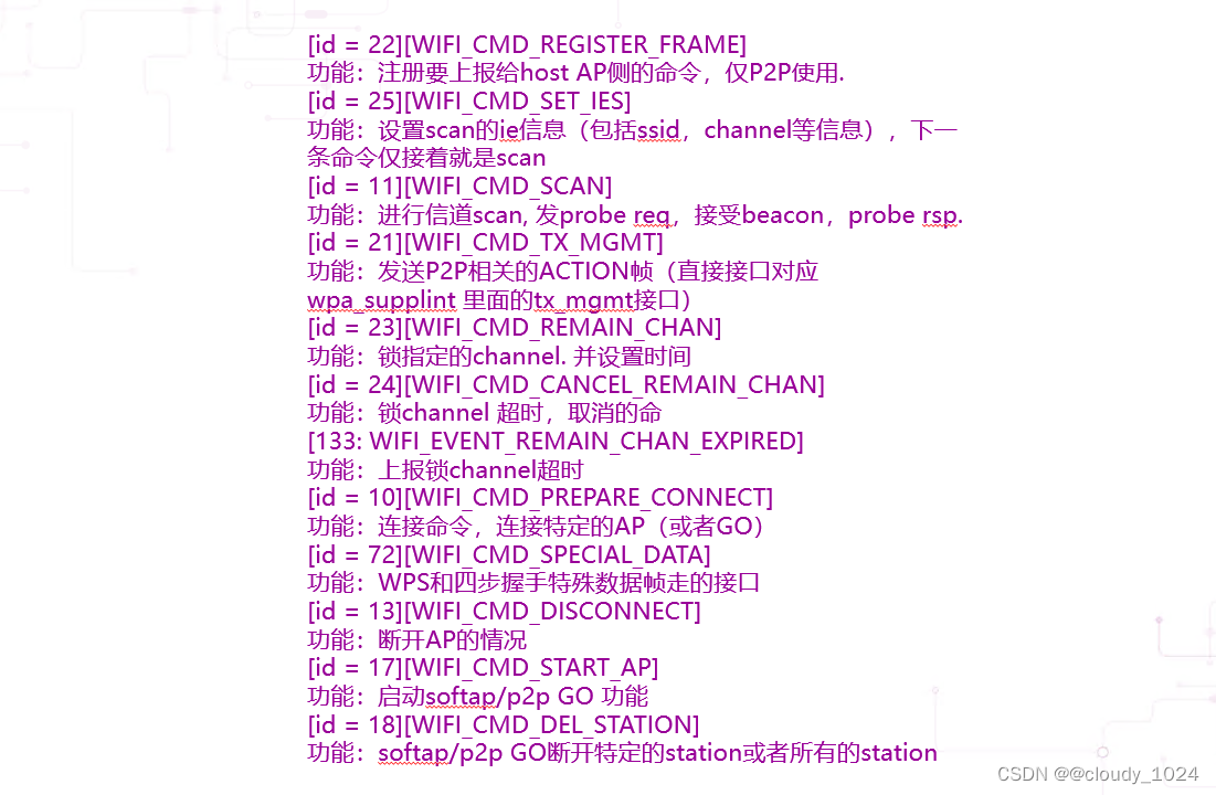 深入解析：WiFiDirect(P2P)协议学习笔记-CSDN技术分享-CSDN博客