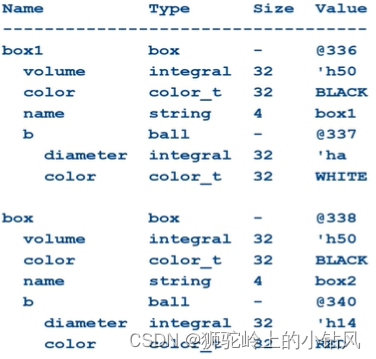 UVM验证方法学核心机制-CSDN博客