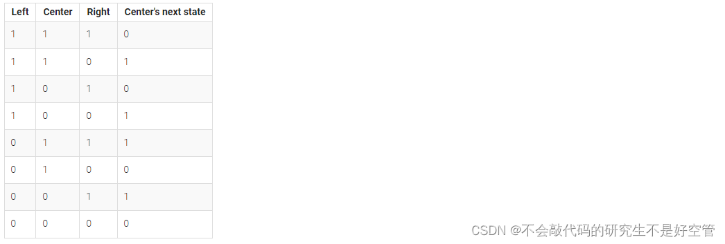 Verilog刷题HDLBits——Rule90-CSDN博客