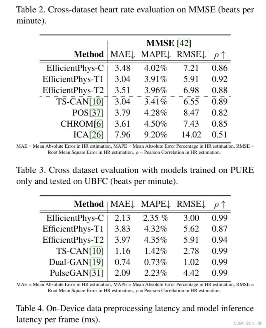 EfficientPhys-CSDN博客