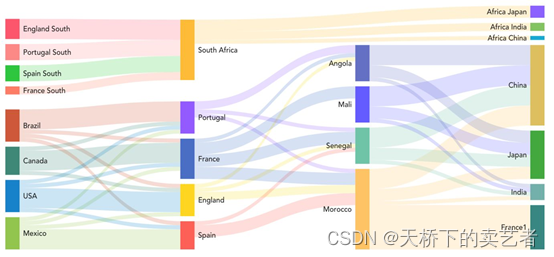 R语言ggalluvia包优雅的绘制桑基图_ggalluvial-CSDN博客
