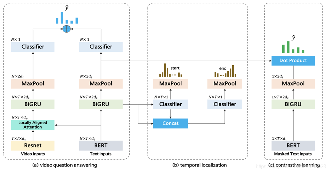 Self-supervised Pre-training and Contrastive Representation Learning ...