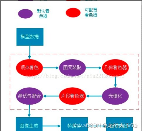OSG与opengl的shader结合_convertosgtexturetoopengl-CSDN博客