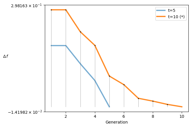 Pymoo：优化算法收敛性的实例分析_算法收敛性分析-CSDN博客