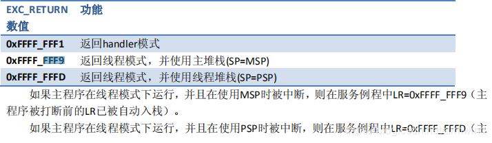STM32 HardFault_Handler调试总结_iar编译器lr寄存器0xffffffe9-CSDN博客