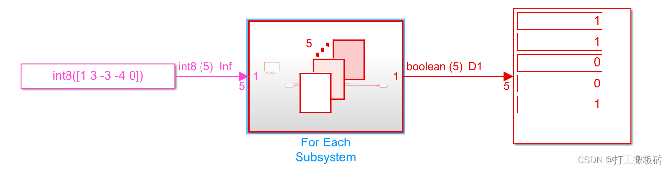 For Iterator/Each subsystem_for iterator subsystem模块用法-CSDN博客