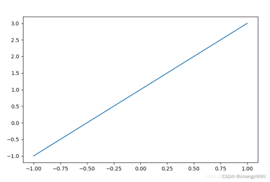 Python的linspace制图实例_x = np.linspace-CSDN博客