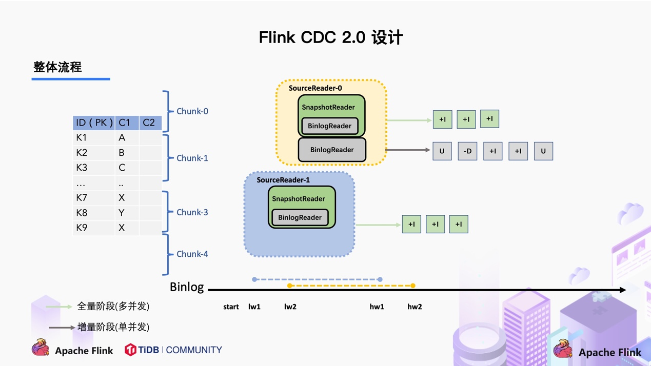 FlinkCDC原理详解+复制即用使用教程-CSDN博客