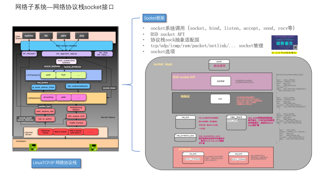 深入理解linux网络子系统 Csdn博客