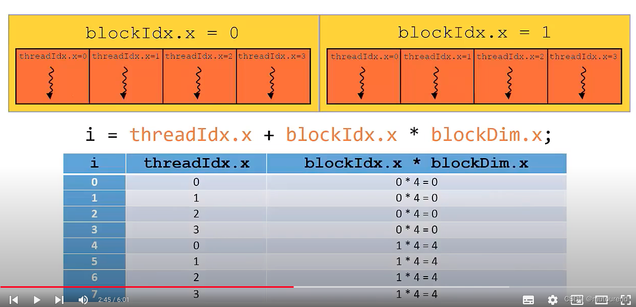 CUDA简介——Grid和Block内Thread索引-CSDN博客
