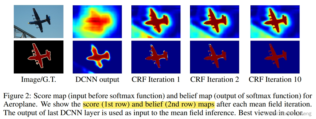 【DeepLab-v1】《Semantic Image Segmentation with Deep Convolutional Nets and Fully Connected CRFs ...