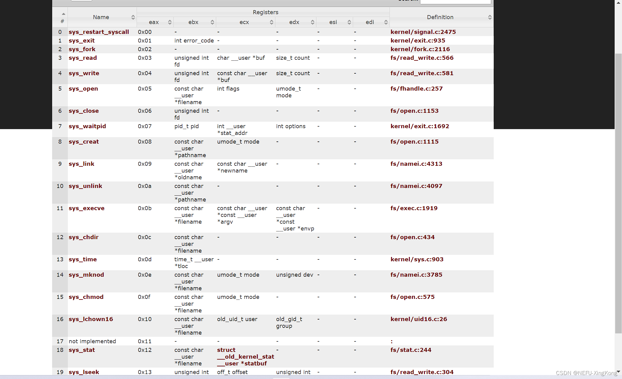 32位与64位Shellcode编写及防御机制概述-CSDN博客