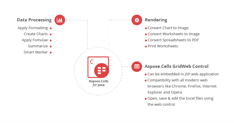 aspose.cells java_Aspose.Cells for Java下载,Aspose.Cells for Java购买 ...