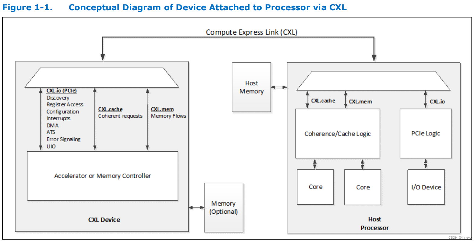 CXL -- 1.0 Introduction 译文_cxl1.0-CSDN博客