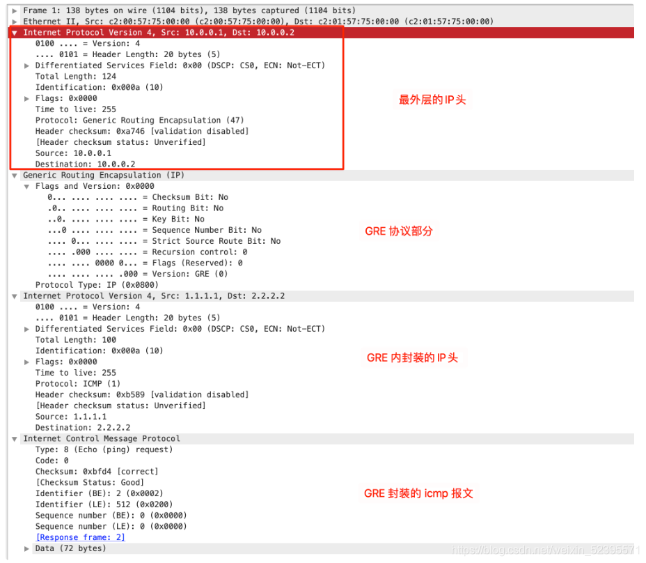 Linux与网络设备 GRE配置经验总结_linux gre 连接不通-CSDN博客
