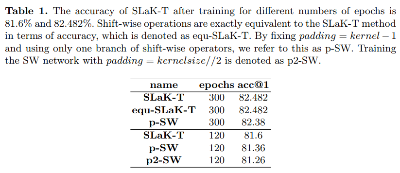 Shift-ConvNets:具有大核效应的小卷积核-CSDN博客