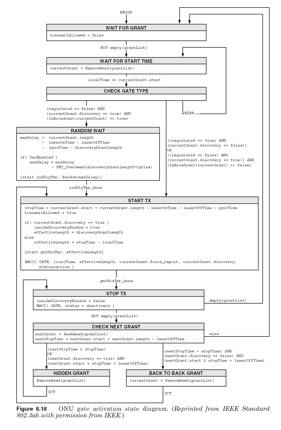 MPCP帧结构解析-CSDN博客