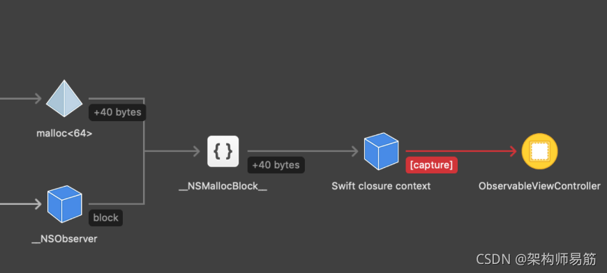 翻译: 如何使用 Xcode 的内存图调试器检测 iOS 内存泄漏并保留周期_xcode memory graph-CSDN博客