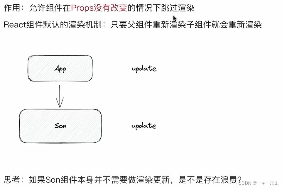 React18_react 18-CSDN博客
