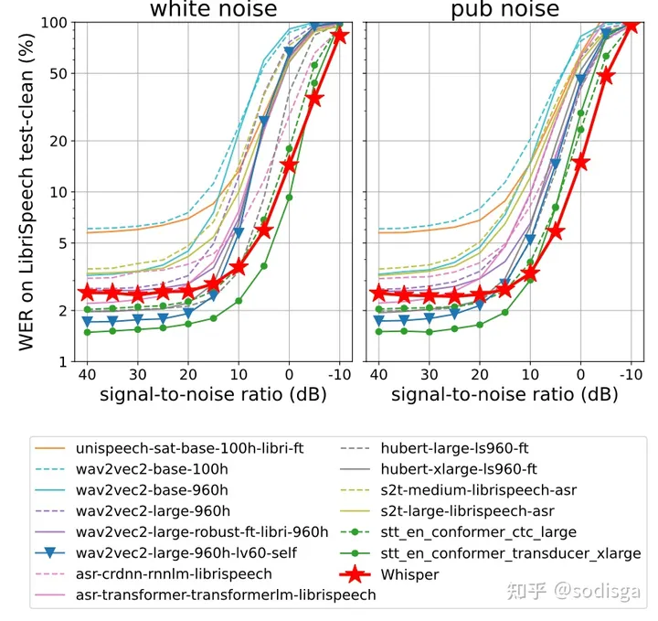 语音大模型之Whisper_whisper模型-CSDN博客