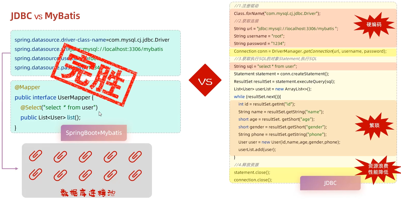 Mybatis入门-CSDN博客