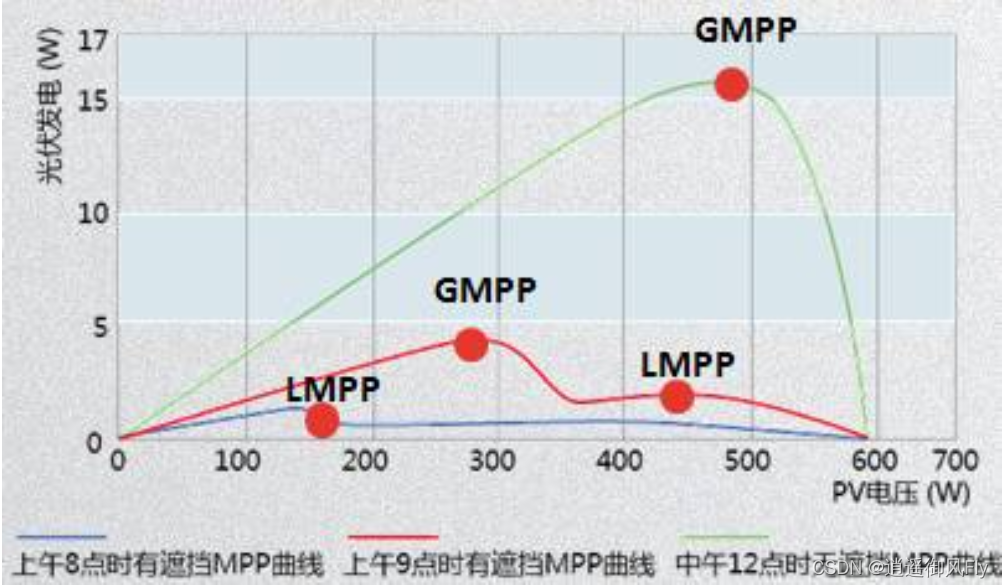 PV的IV曲线_光伏pv曲线-CSDN博客