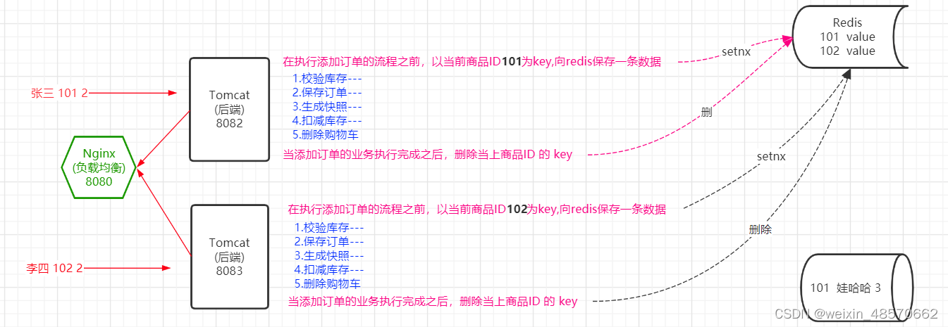 redis实现分布式锁_java中redistemplate.boundvalueops定义一个锁-CSDN博客