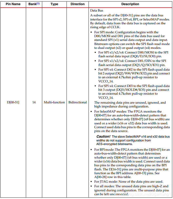 xilinx 7系列FPGA的配置接口_fpga v7芯片bank-CSDN博客