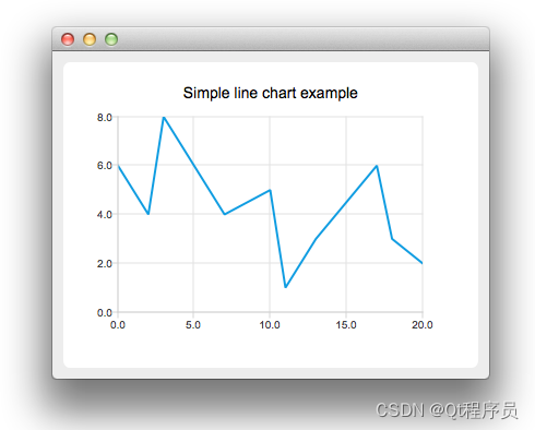 QXYSeries、QLineSeries、QSplineSeries-CSDN博客