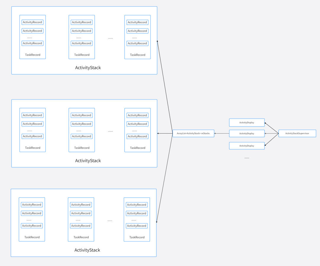 AMS 完全剖析1 —— Activity 管理之任务与返回栈_ams 任务栈切换 详解-CSDN博客