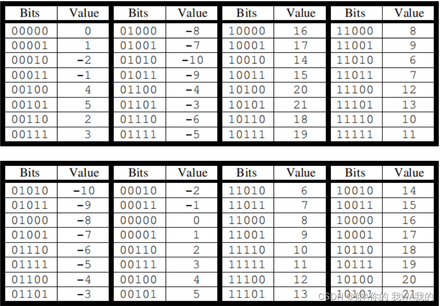 Geek Challenge_geekchallenge-CSDN博客