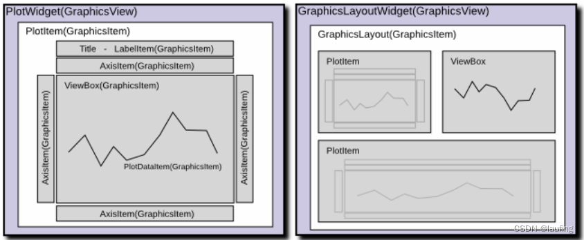python可视化----pyqtgraph-CSDN博客