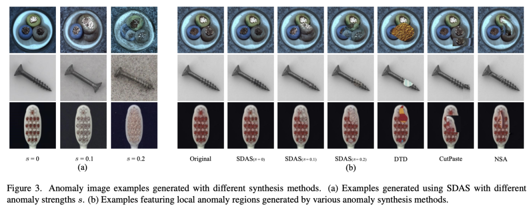CVPR 2024 | RealNet：创新的自监督异常检测框架-CSDN博客