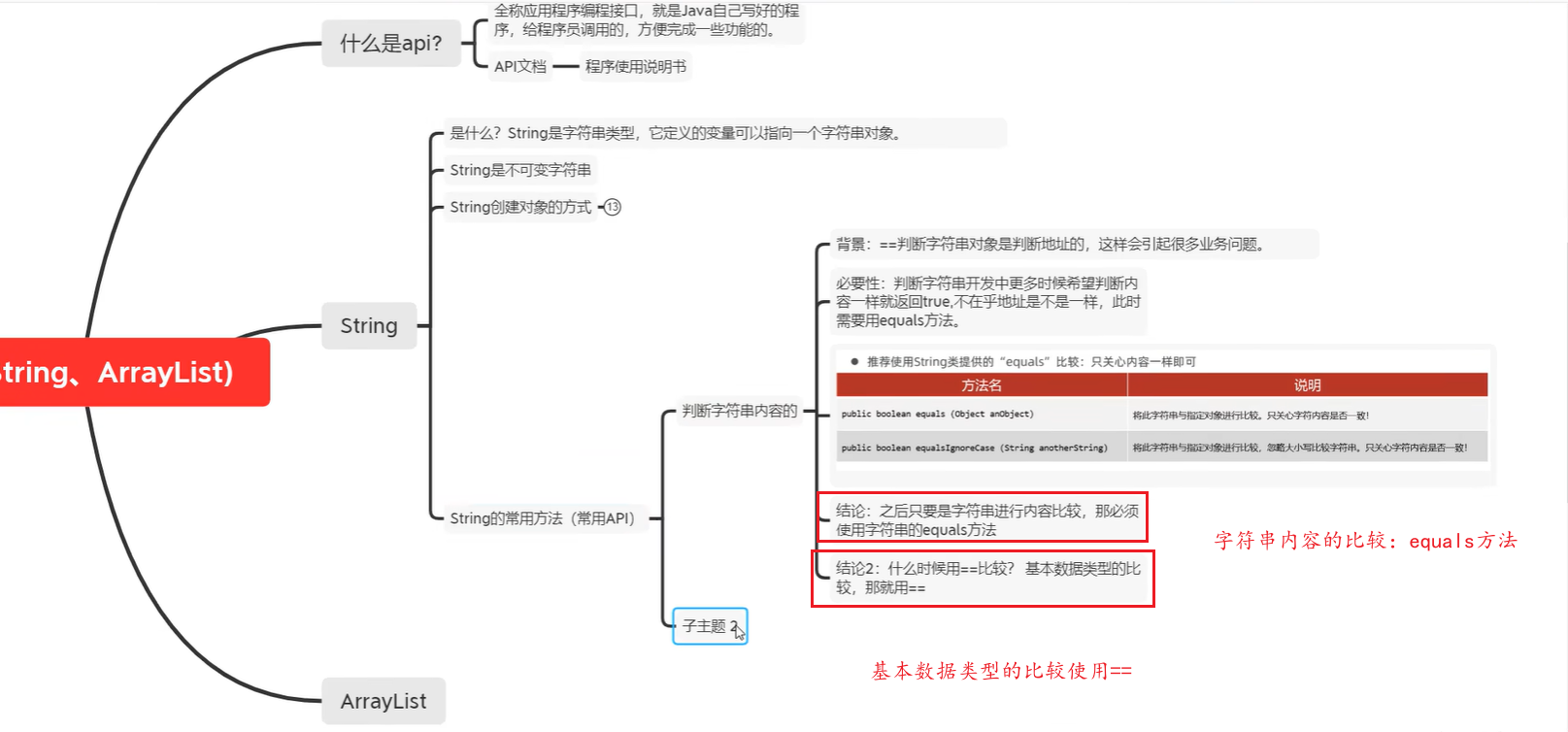 常用API（String、ArrayList）-CSDN博客