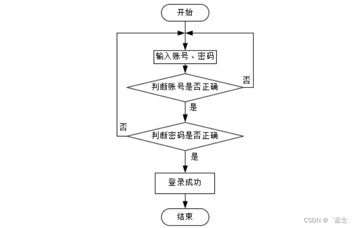 计算机毕业设计springboot基于web的动漫综合社区的设计与实现h0m8n9【附源码】基于web的动漫论坛的设计与实现 Csdn博客