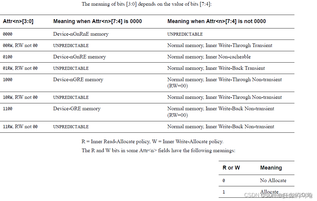 Armv8-R系列之Device_nGnRnE属性是什么？-CSDN博客